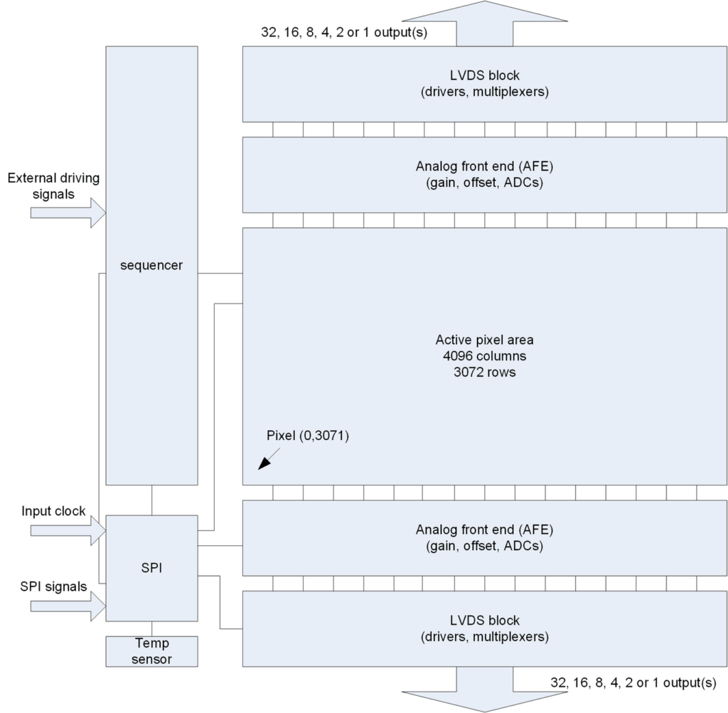 CMV12000 - SOLICOMP GmbH - LED Technik und elektronische Bauteile