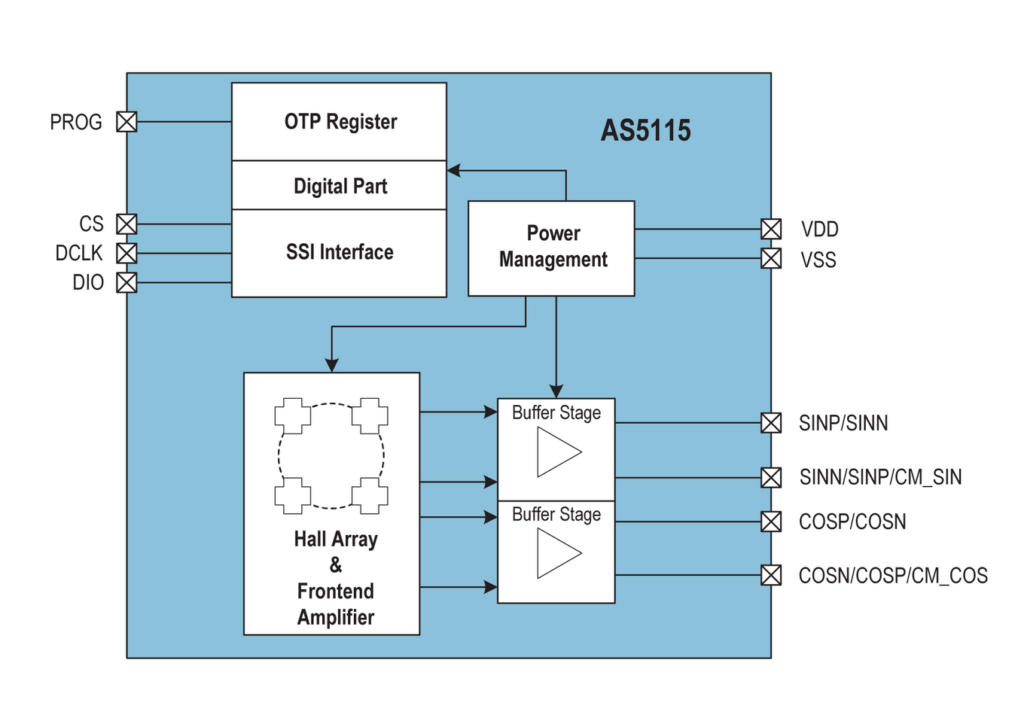 AS5115 - SOLICOMP GmbH - LED Technik und elektronische Bauteile